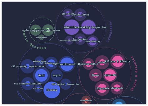 详解16个css新特性（2021最新版 上） Csdn博客