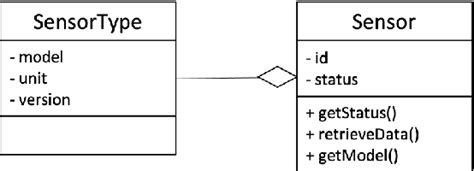 Figure 1 From A Model To Enable The Reuse Of Metadata Based Frameworks