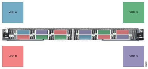Cisco Nexus 7000 Series Nx Os Virtual Device Context コンフィギュレーション ガイド
