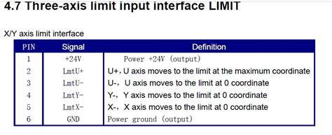 Ruida 6432g Homing And Limit Switch Problem Ruida Controllers Lightburn Software Forum