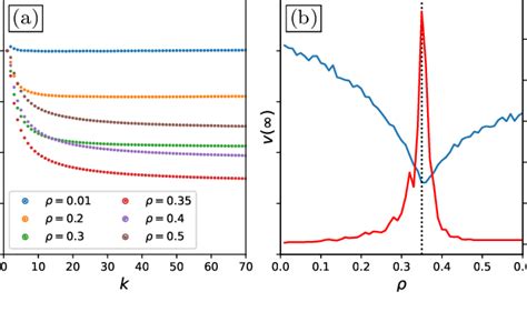 A Voronoi Pair Correlation Function Vk For The Random Organisation Download Scientific