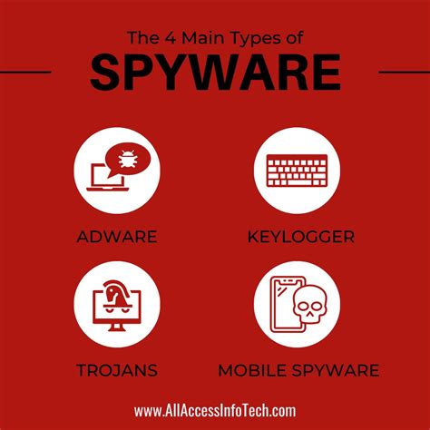 All Access Infotech Llc On Linkedin Training Ongoingeducation Technicians Technews Technology