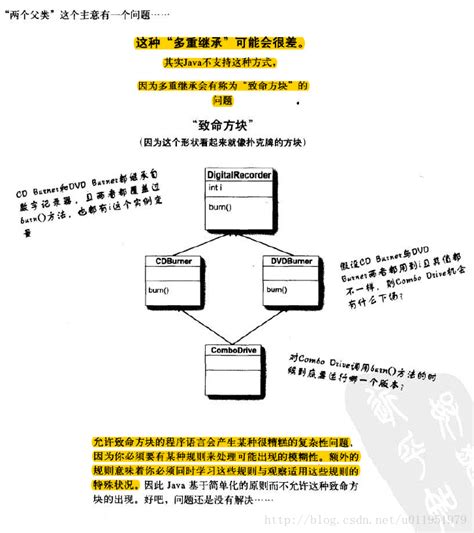 Java中一个类怎么实现两个接口中相同名字的抽象方法两个接口名字相同 Csdn博客