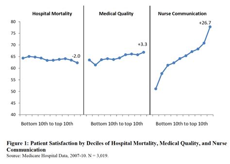 Patient Satisfaction ≠ Quality Of Care Managed Care Matters