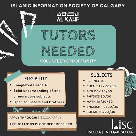 Apply Iisc