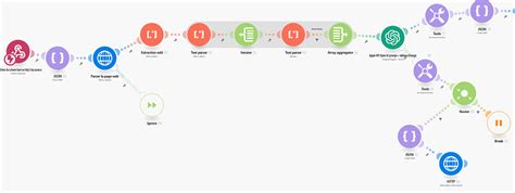 If 3 Breaks Ill Continue With Another Operator Its Possible How To Make Community