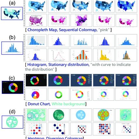 Four Cases For Extending The Design Space By Explicit Attributes In Download Scientific