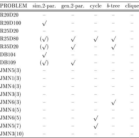 10 displays the results in case the branch and cut algorithm