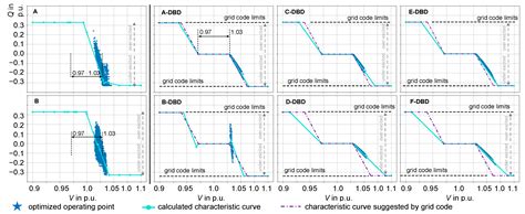 Time Series Optimization Based Characteristic Curve Calculation For