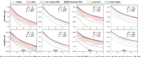 figure 2 from distributionally robust degree optimization for bats codes semantic scholar