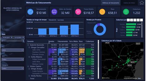rodolfo oliveira on linkedin goals dashboard powerbi sales