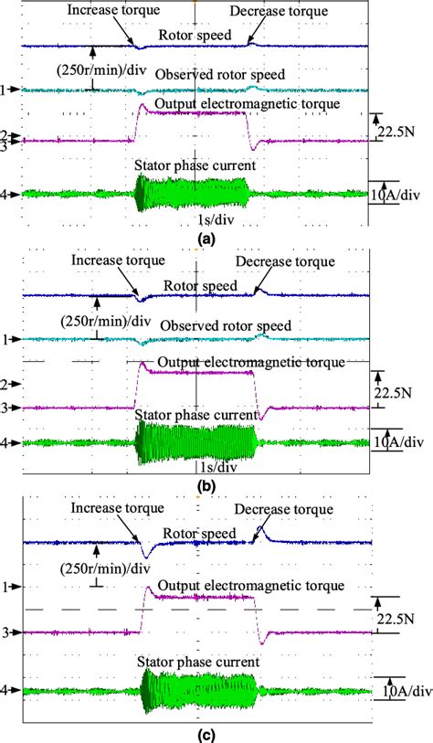figure 13 from speed control of load torque feedforward compensation