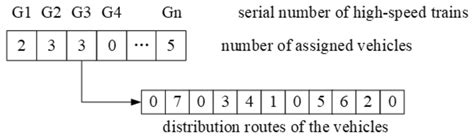 What Is A Schematic Two Level Diagram 1 Schematic Representation Of The