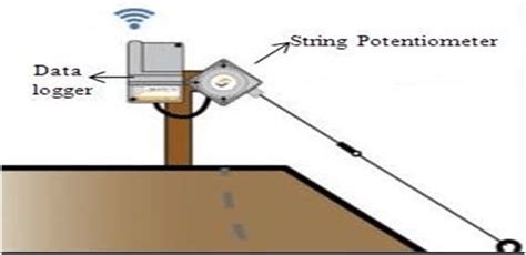 Installation Setup Of String Potentiometer In Slope 71 Download