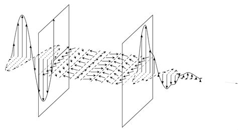 Tikz Pgf Adding Noise To Sinusoidal Plot TeX LaTeX Stack Exchange