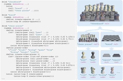 The Scene Language Representing Scenes With Programs Words And Embeddings