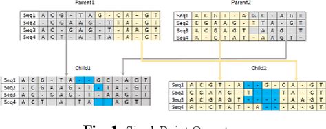 Figure 1 From A Hybrid Genetic Algorithm With Chemical Reaction