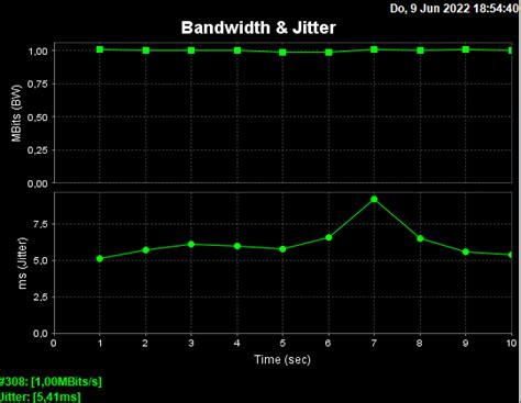 JPerf IPerf Network Performance Measurement Via GUI