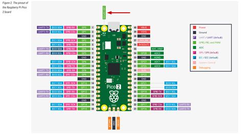 I2c Pico Pico Embedded Programming With Rust