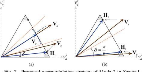 Figure 7 From Overmodulation Strategy For Inverters With A Single Dc Link Current Sensor