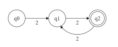 Theory Of Computation Ugc Net Cse December 2018 Part 2 Question 32