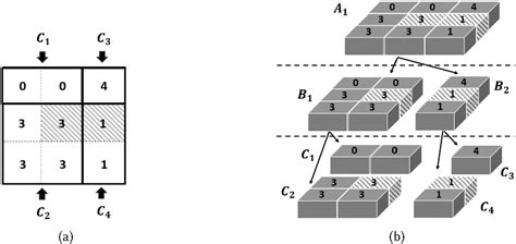 Figure 2 From Htf Homogeneous Tree Framework For Differentially