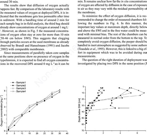 Oxygen Diffusion Test Showing Back Diffusion Over Time Measured Download Scientific Diagram