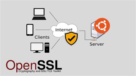 Integrating Gitlab Cicd Pipelines With Aws Using Oidc By Yakuphan Medium