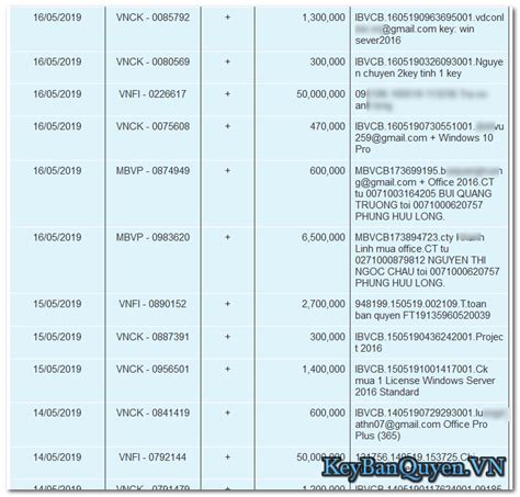 H Ng D N Mua Key Ban Quy N C C S N Ph M C A Microsoft T Keybanquyen Vn