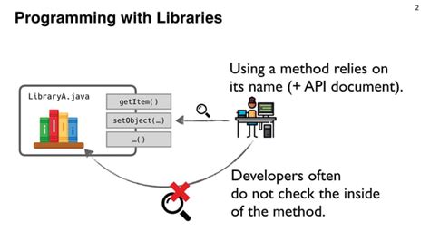 Learning To Spot And Refactor Inconsistent Method Names Ppt