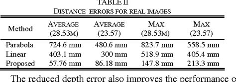 Table Ii From Statistical Method For Sub Pixel Interpolation Function Estimation Semantic Scholar