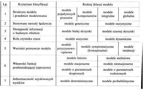 Tables Managing Multirow TeX LaTeX Stack Exchange