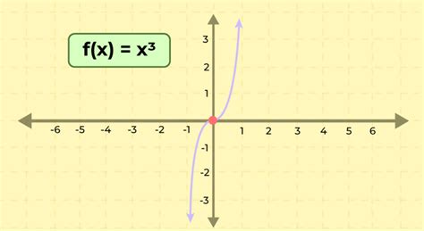 Injective Functions Geeksforgeeks