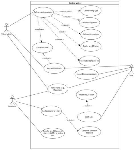 Trustful Blockchain Based Framework For Privacy Enabling Voting In A University