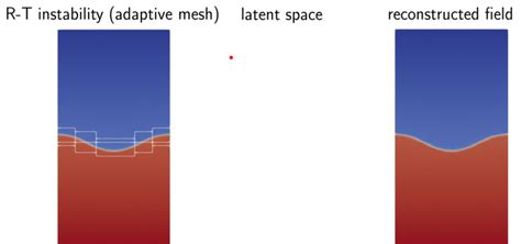 Neural Implicit Flow Nif Mesh Agnostic Dimensionality Reduction