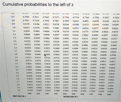 Solved Construct A 95 Confidence Interval To Estimate The