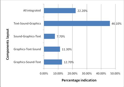 Digital Content Layout As Indicated By Teachers Download Scientific Diagram