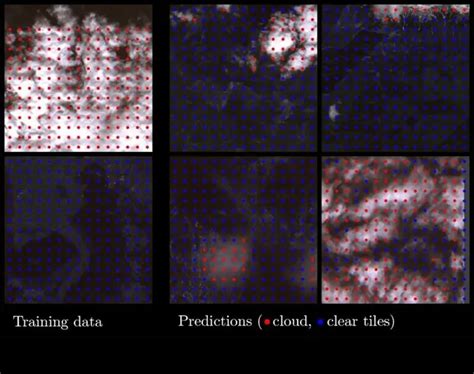 Researchers Successfully Train A Machine Learning Model In Outer Space
