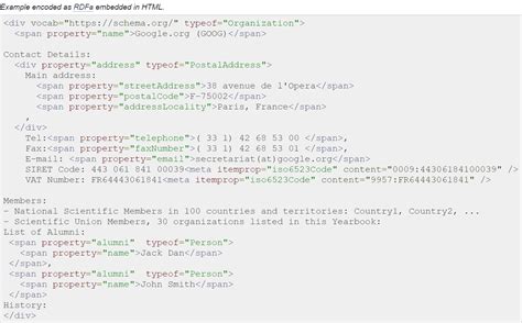 What Is The Recommended Format For Implementing Schema Markup Eyeuniversal