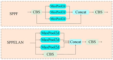 Flaw Yolov5s A Lightweight Potato Surface Defect Detection Algorithm Based On Multi Scale