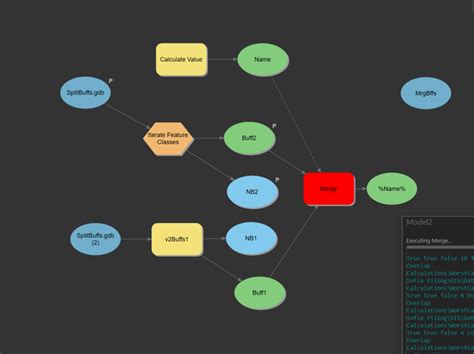 Using Nested Iterators To Merge Combinations Of Fe Esri Community
