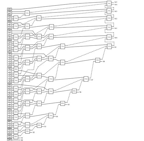 Myhdlalwayscomberror Sensitivity List Is Empty Support Myhdl