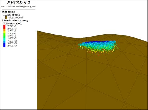 Rigid Block Model Of A Rockslide — Itasca Software 92 Documentation