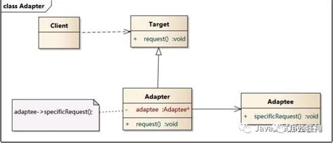 Mybatis 使用的 9 种设计模式,真是太有用了mybatis的设计模式 Csdn博客 Mybatis 使用的 9 种设计模式,真是太有用了mybatis的设计模式 Csdn博客