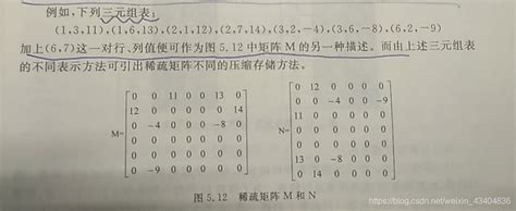 数据结构之稀疏矩阵三元组快速转置笔记详解三元组稀疏矩阵快速转置 Csdn博客