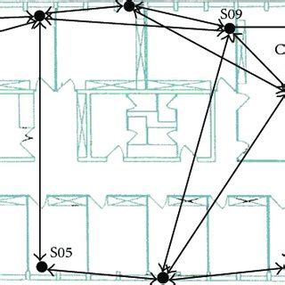 An Example Of Wireless Mesh Network Download Scientific Diagram