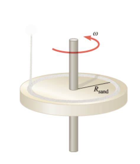 Solved A Solid Disk Rotates In The Horizontal Plane At An Chegg