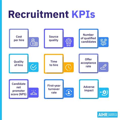 Ahmed Fawzy Sultan On Linkedin Recruitment Kpis