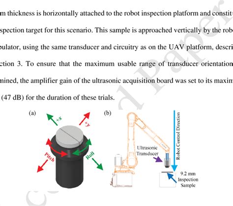 A Transducer Orientations B Experiment Setups For The Download Scientific Diagram