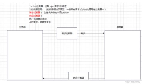 token 认证机制详解 csdn博客
